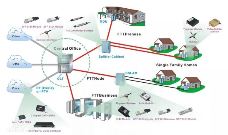 装维知识：带你了解FTTH测试（内含常见测试故障处理）-爱尚往