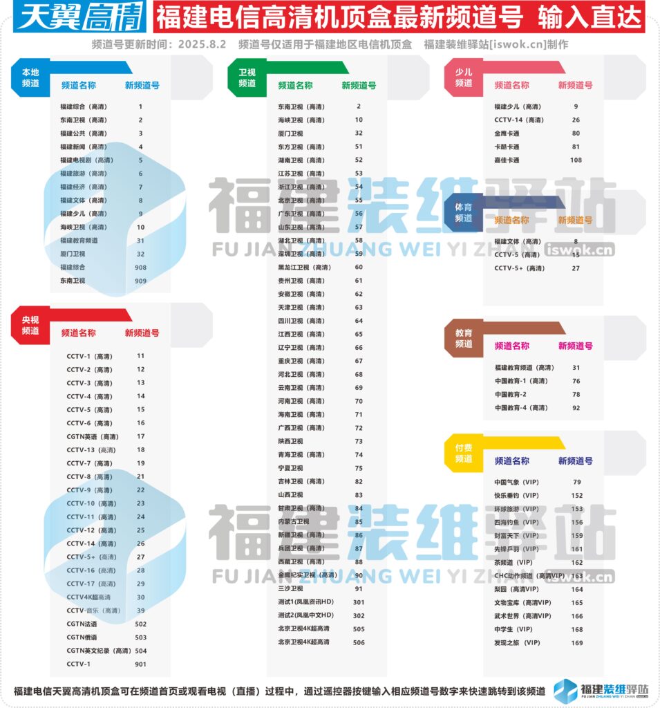 ONU工作模式：桥接模式和路由器模式有啥区别？-爱尚往